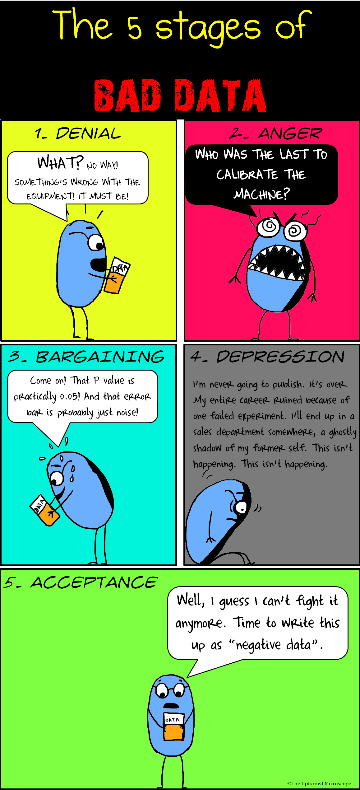 The 5 stages of bad data | The Upturned Microscope