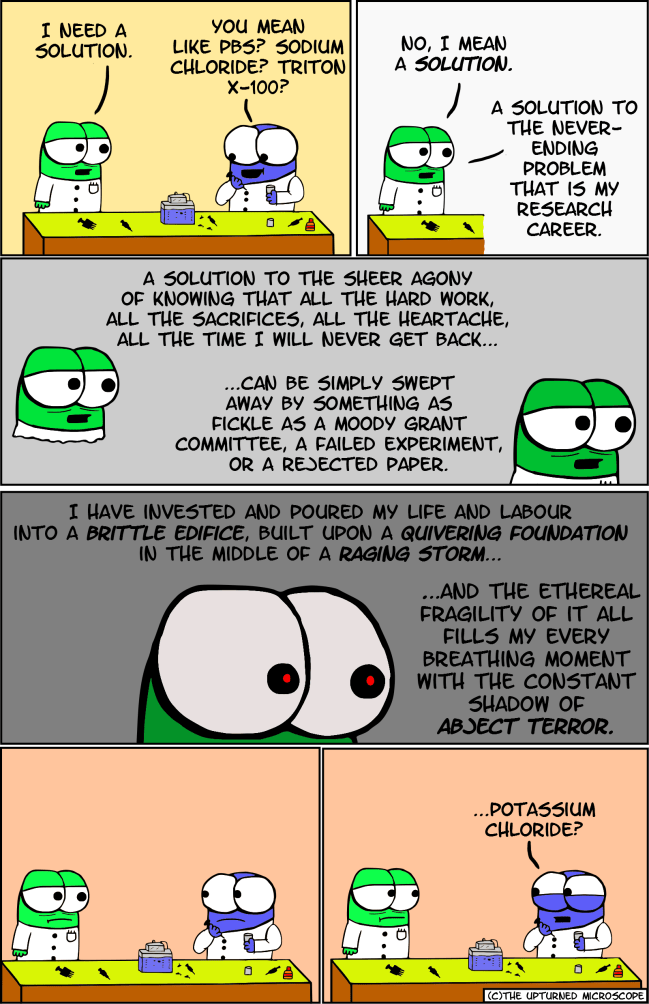 Solution | The Upturned Microscope